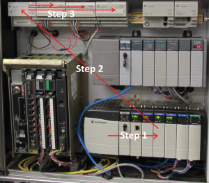 Adding Remote I/O over Ethernet to a ControlLogix system.