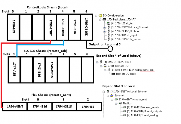 Troubleshooting a ControlLogix Output and navigating through logic.