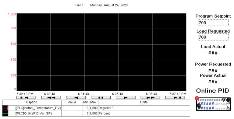 PlantPAx 4 PID (P_PIDE) Setup and Tuning - Bryce Automation