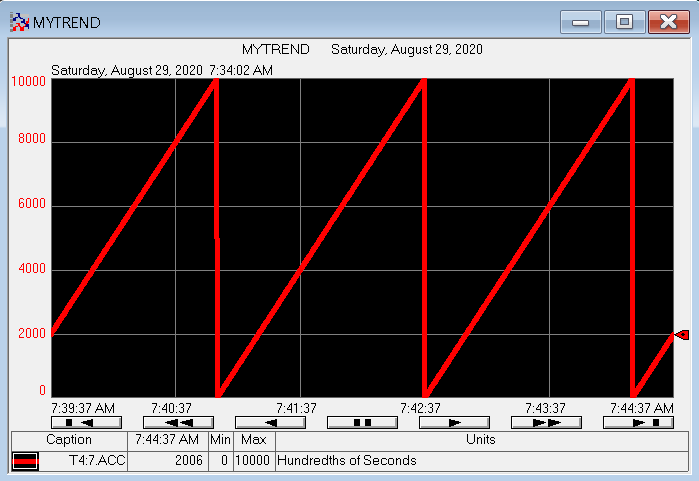 SLC-500 Trending (Chart Setup) - Bryce Automation