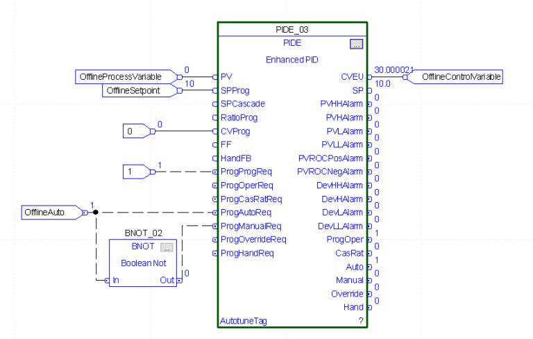 Integral Settings for ControlLogix PID Enhanced - Bryce Automation