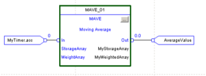 ControlLogix Moving Average (MAVE) - Bryce Automation