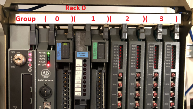 PLC-5 Addressing for Inputs and Outputs - Bryce Automation