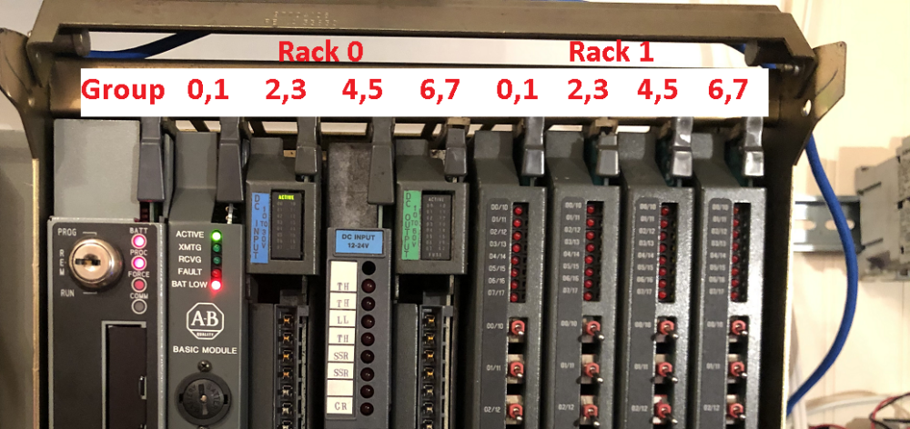 PLC-5 Addressing for Inputs and Outputs - Bryce Automation