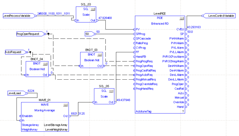 PID Feed Forward - Bryce Automation