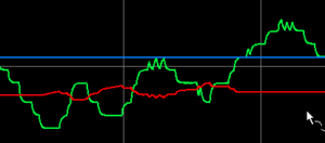 PID Zero-Crossing Deadband - Bryce Automation