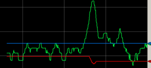PID Zero-Crossing Deadband - Bryce Automation