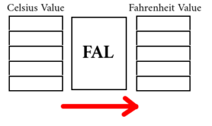 ControlLogix File Arithmetic Logic - Bryce Automation