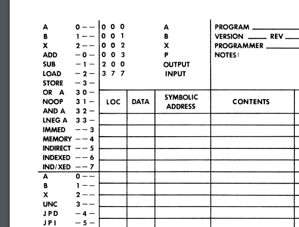 Programming Loops On The Kenbak 1 Bryce Automation