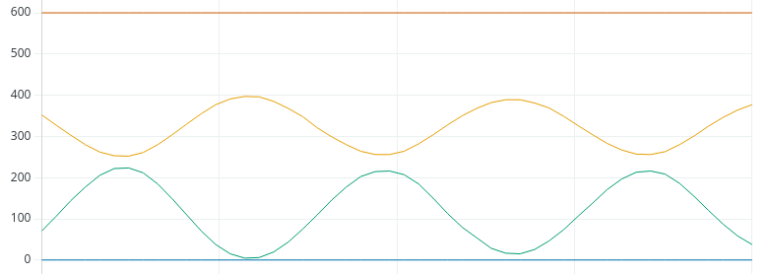 Tuning An Arduino Pid Bryce Automation