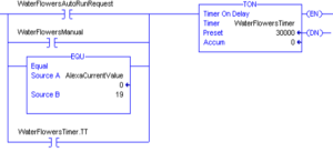 Old School ControlLogix Training - Bryce Automation